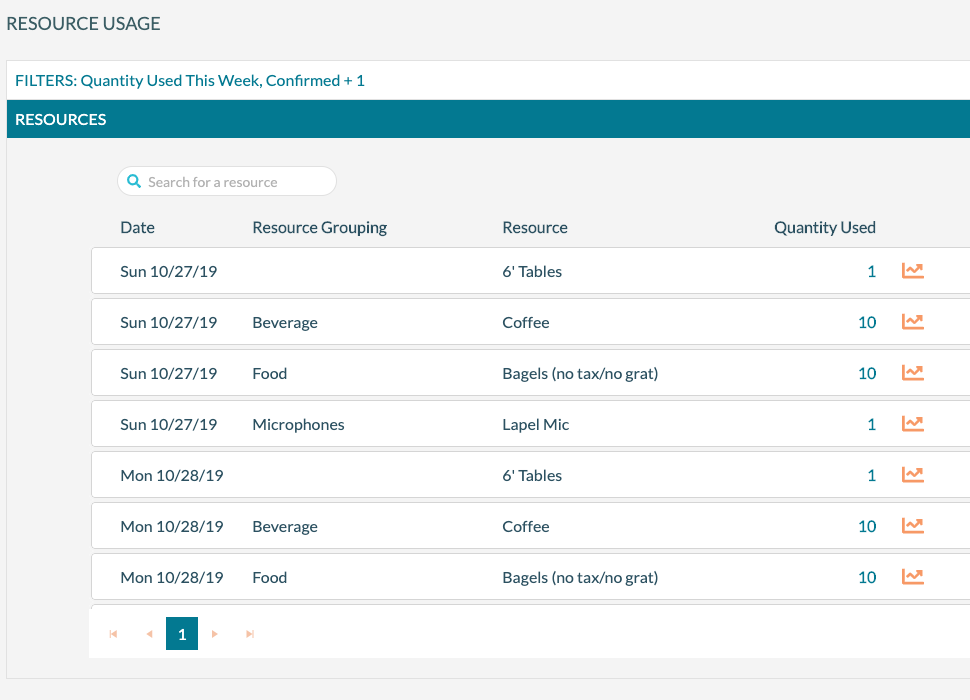 Resource Usage Report